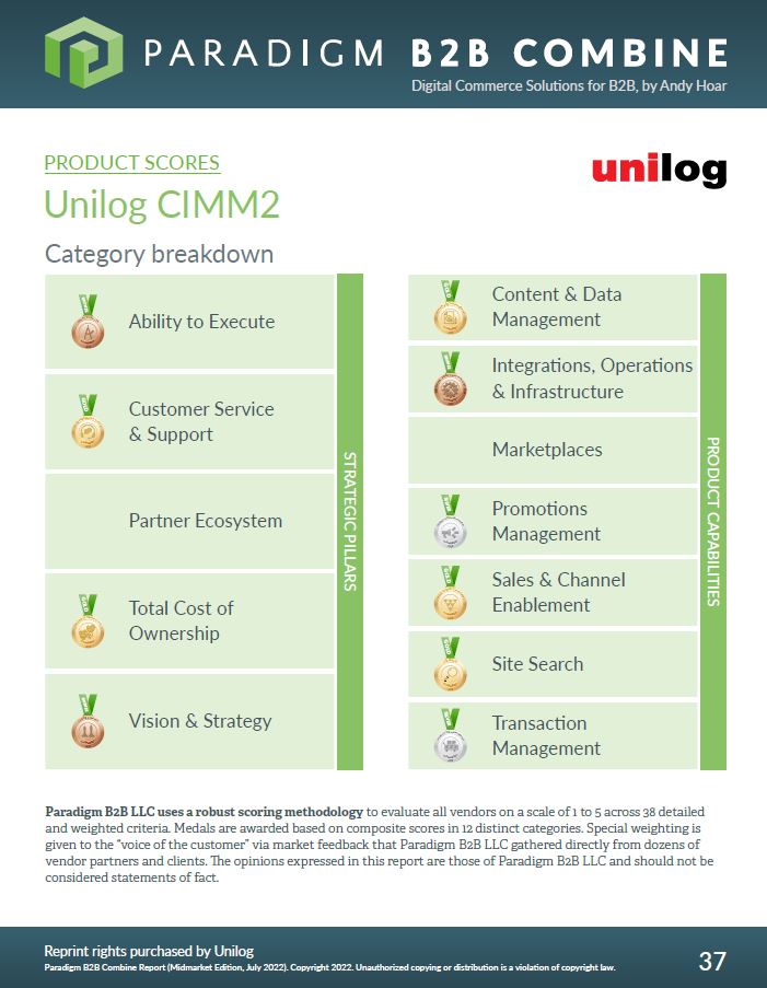 B2B eCommerce Software & Product Content Services | Unilog
